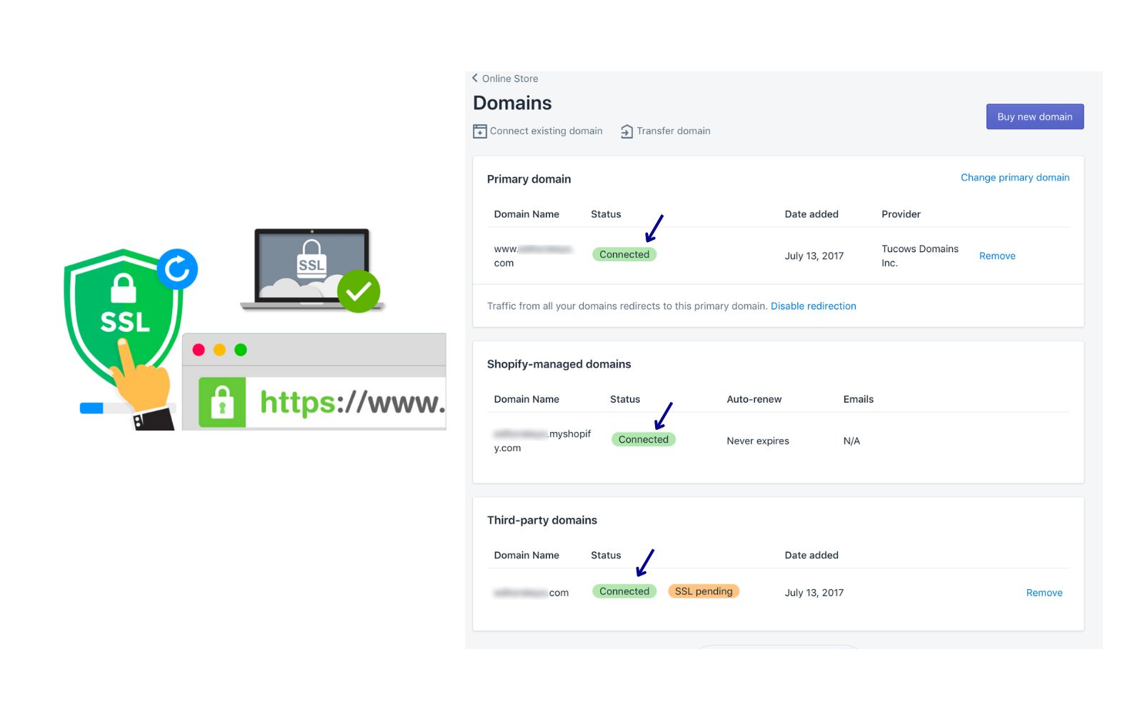 Shopify Pricing In Canada: All The Associated & Hidden Costs